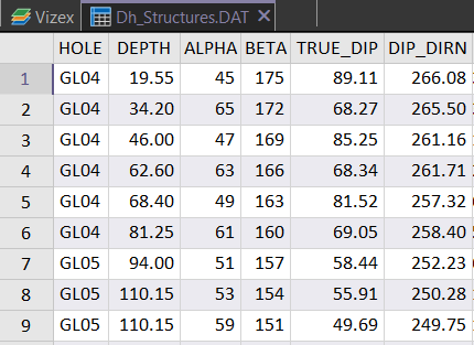 Displaying Downhole Structural Measurements in Vizex – Origin & Beyond Quick Articles