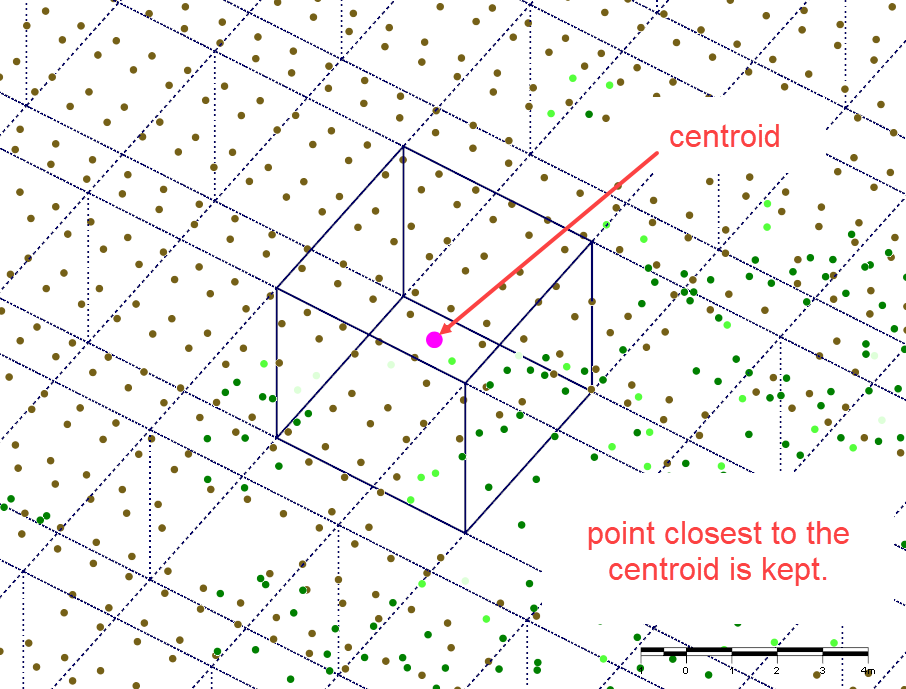 Downsampling Lidar Data Origin And Beyond Quick Articles
