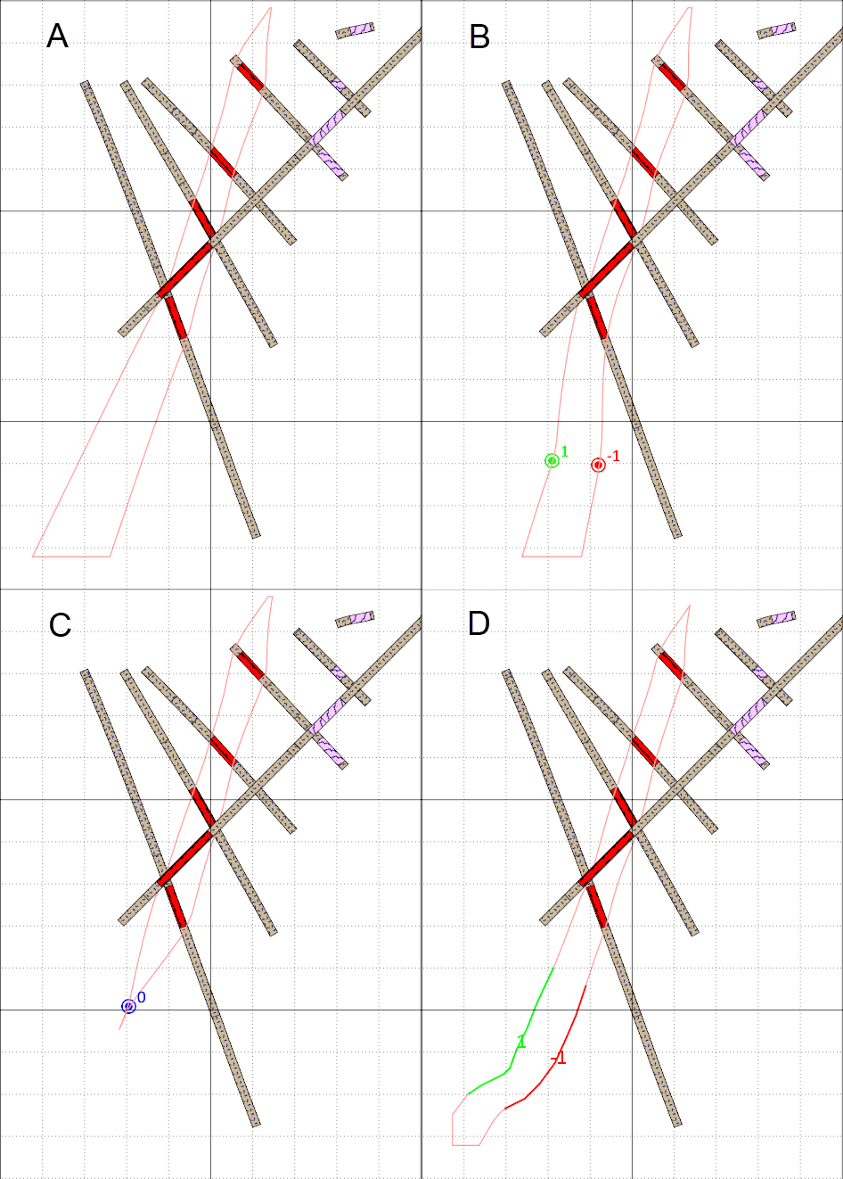 Implicit Modelling: Control Point Basics – Micromine Origin and Beyond