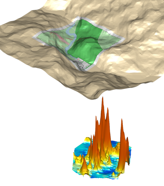 Assigning Elevations To Grids For Enhanced Visualization Origin And Beyond Quick Articles
