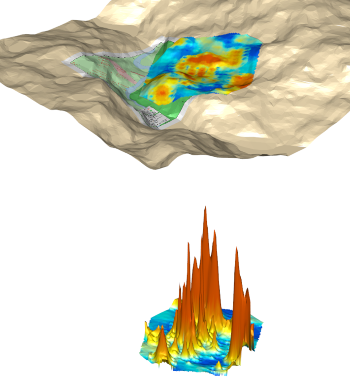 Assigning Elevations To Grids For Enhanced Visualization Origin And Beyond Quick Articles