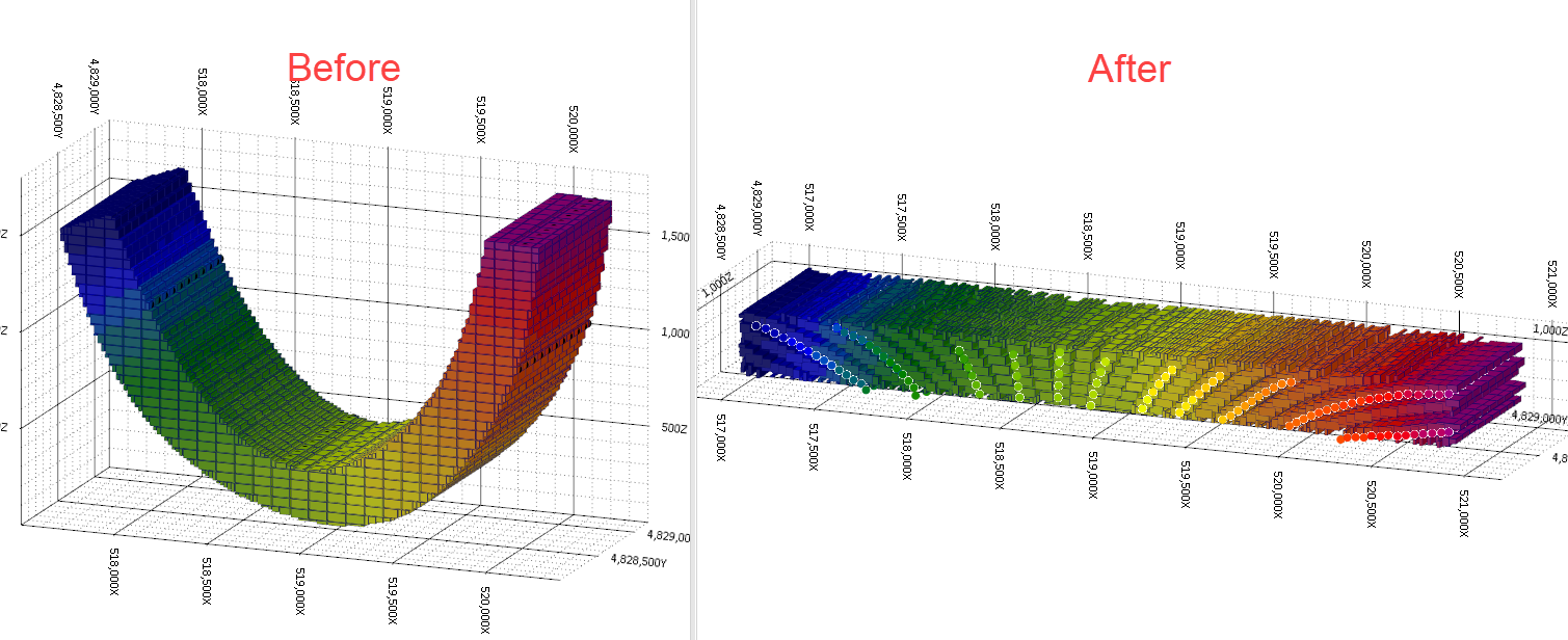 How To Unfold Your Data For Resource Estimation Micromine Origin And Beyond