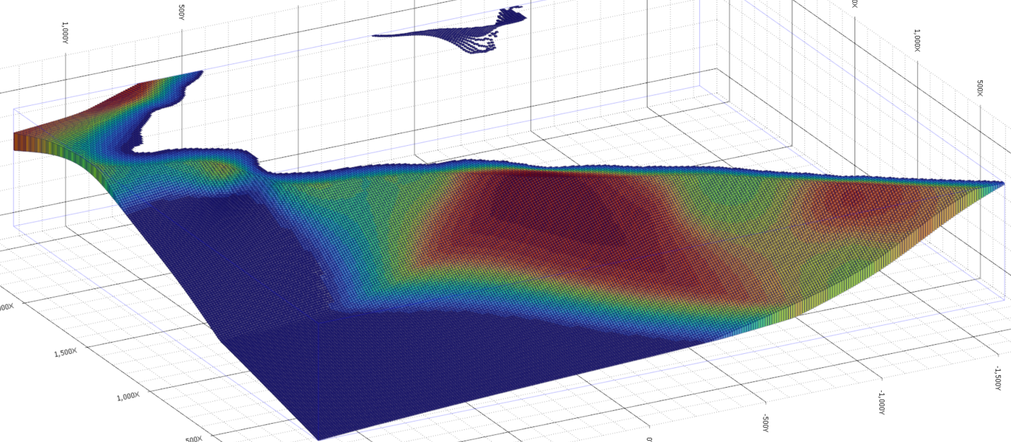How to display vertical thickness lithology using a Block Model: an Isopach Alternative ...