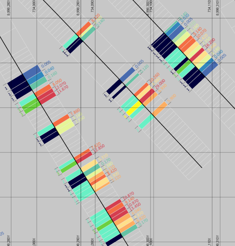 How To Apply The Clustering Tool And Using Clustering Results