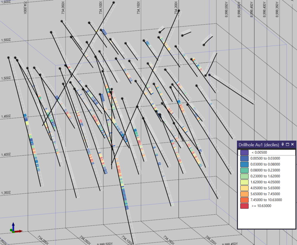 How To Apply The Clustering Tool And Using Clustering Results