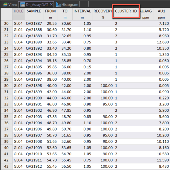 How To Apply The Clustering Tool And Using Clustering Results
