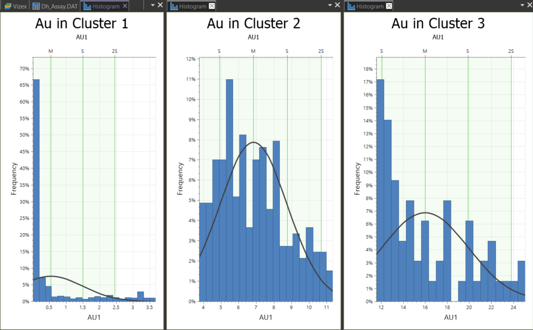 How To Apply The Clustering Tool And Using Clustering Results Micromine Origin And Beyond 