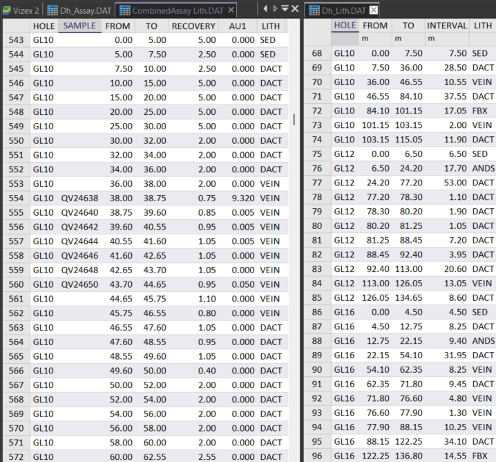 Combining Assay And Lithology Interval Data With The Interval Compositing Tool Origin And Beyond