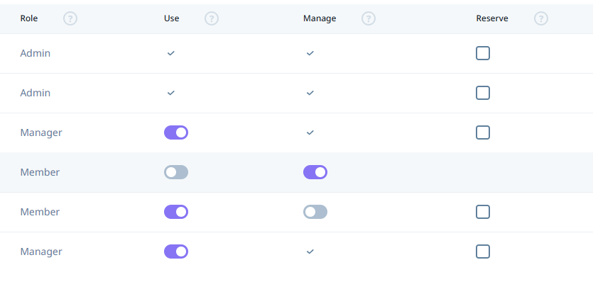 Which Role To Assign In Nexus Licence Manager A Quick Guide Origin And Beyond Quick Articles